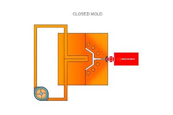 What is the Injection Molding Process? - FOW Mould