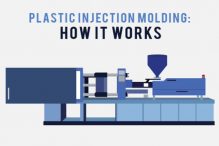 What is Injection Molding and How Does it Work? - FOW Mould