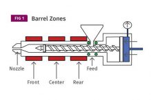 Injection Molding: Beginner’s Guide to the Process - FOW Mould