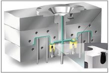 Gating System for Plastic Injection Mold Design - Immould