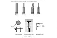 Types of Ejection System in Injection Molding - FOW Mould