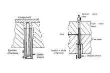 Types of Ejection System in Injection Molding - FOW Mould