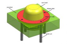 Types of Ejection System in Injection Molding - FOW Mould