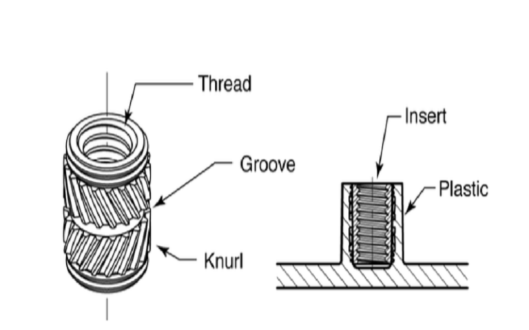 Insert Molding Design Guide: Key Principles & Tips - FOW Mould