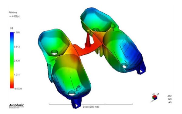 Explore the mystery of TPE mould - FOW Mould