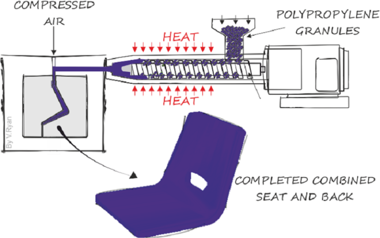 Tips of office chair mould - FOW Mould