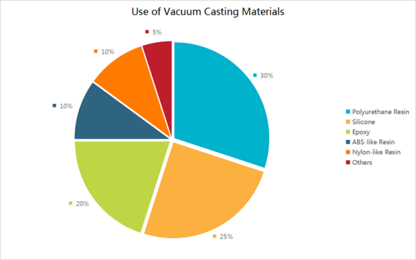 Vacuum Casting Comprehensive Guide (2025) - FOW Mould