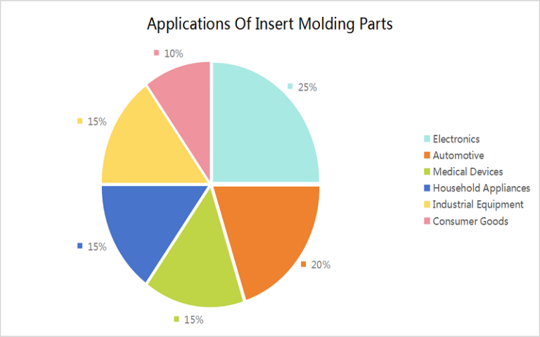 Insert Injection Molding Complete Guide - FOW Mould