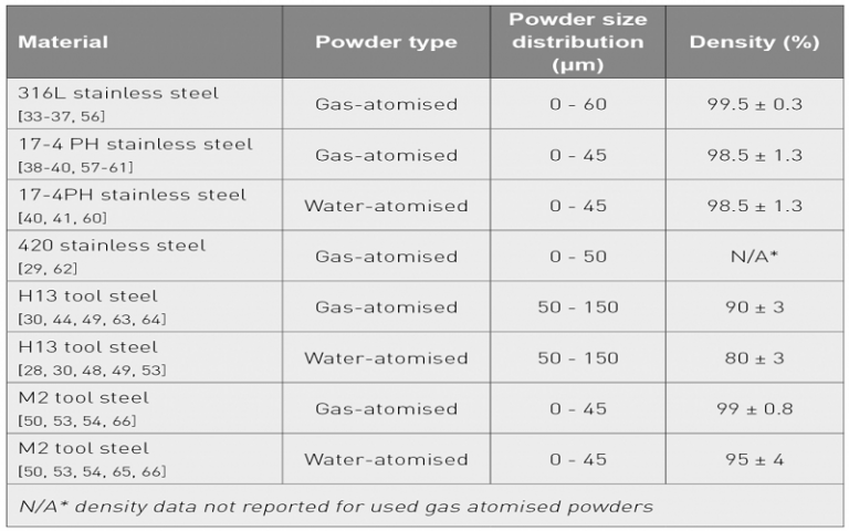 Metal Injection Molding Basics - FOW Mould