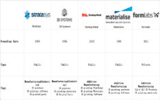 Top 10 3D Printing Companies In The World - FOW Mould
