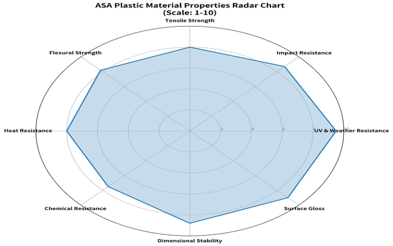 ASA Injection Molding Complete Guide - FOW Mould
