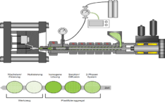 The Basics Of Foam Injection Molding - FOW Mould