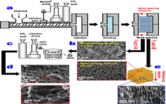 The Basics Of Foam Injection Molding - FOW Mould
