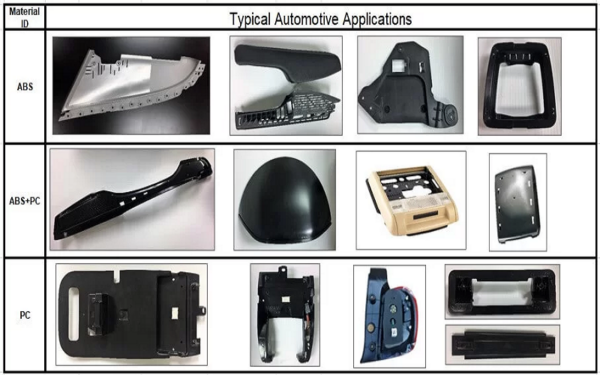PC-ABS vs ABS:Comparison Of Two Materials - FOW Mould