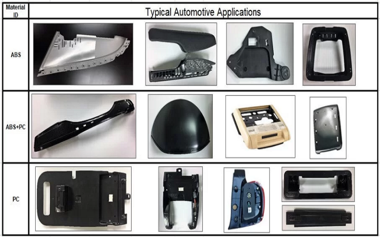 PC-ABS vs ABS:Comparison Of Two Materials - FOW Mould