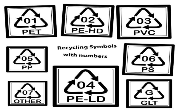 Methods For Identifying Types of Plastic Materials - FOW Mould