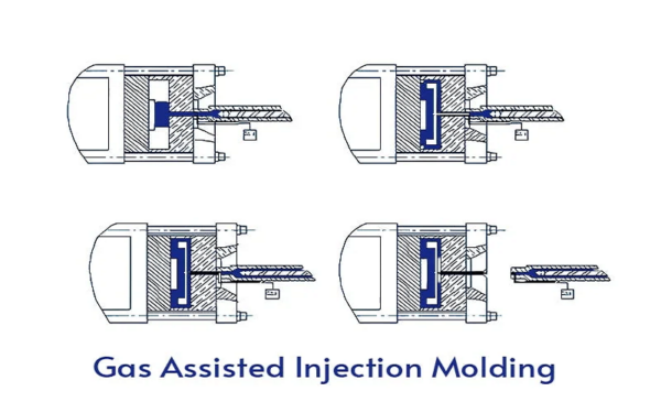 Gas Assist Injection Molding Guide(2026) - FOW Mould