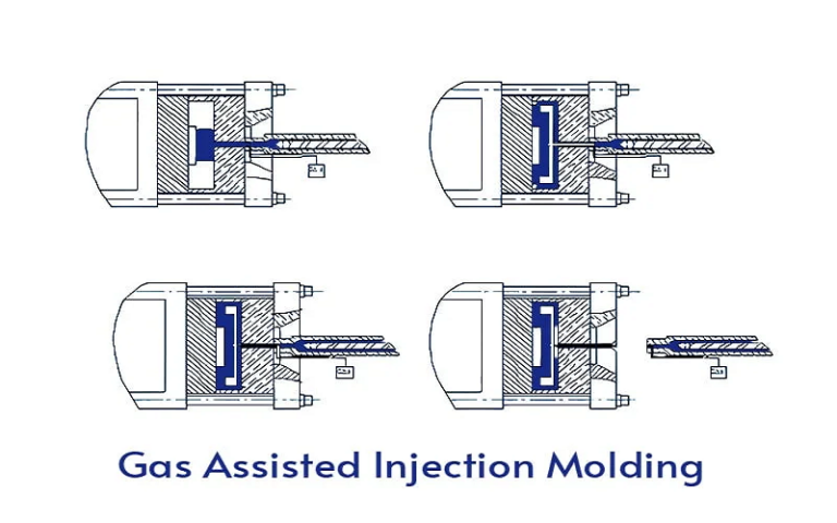 Gas Assist Injection Molding Guide(2026) - FOW Mould