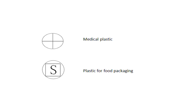 Plastic Symbols Meaning Explained - FOW Mould