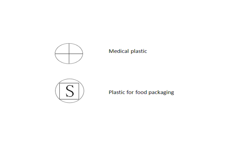Plastic Symbols Meaning Explained - FOW Mould