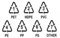 Plastic Symbols Meaning Explained - FOW Mould