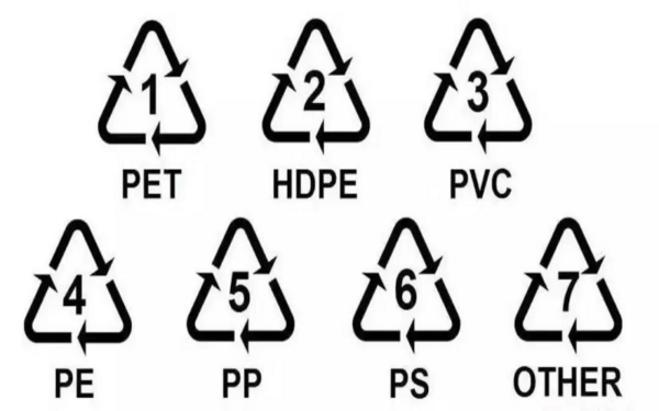 Plastic Symbols Meaning Explained - FOW Mould
