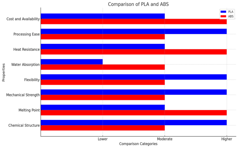 PLA vs ABS:Comprehensive Analytical Guide(2025) - FOW Mould