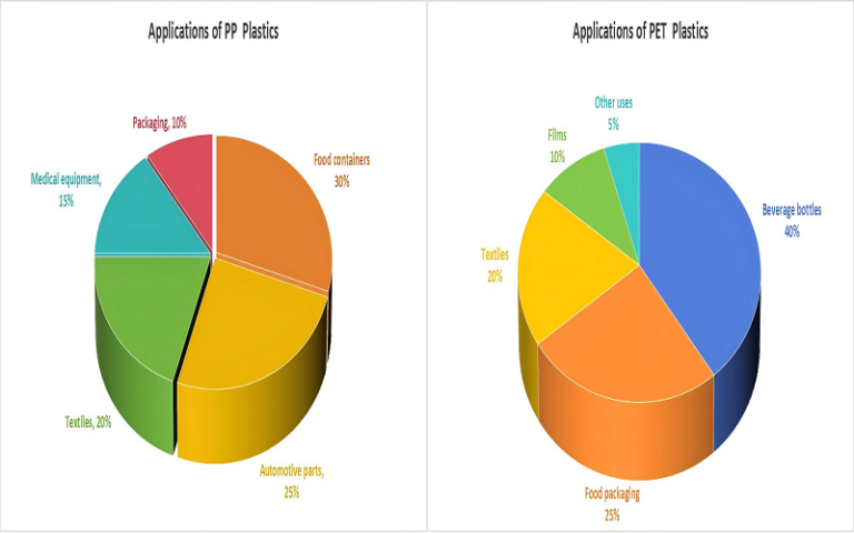 PP vs PET: Comparison Of Key Differences - FOW Mould