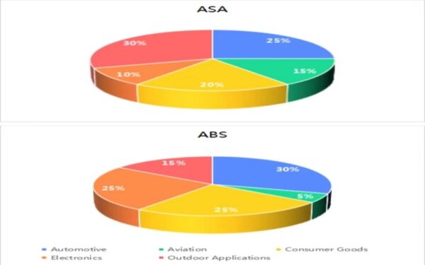 ASA vs ABS:The Differences Explained - FOW Mould