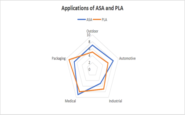 ASA vs PLA：Selection Guide（2025） - FOW Mould