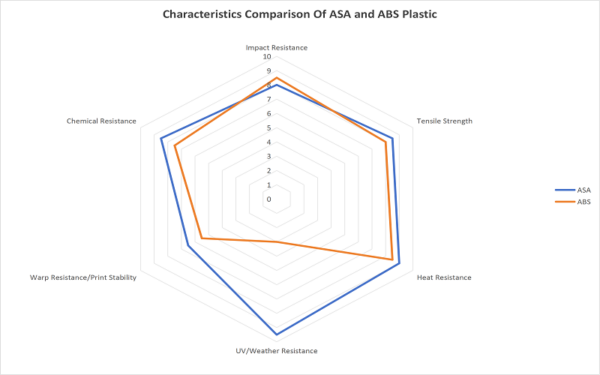 ASA vs ABS: Key Differences Explained - FOW Mould
