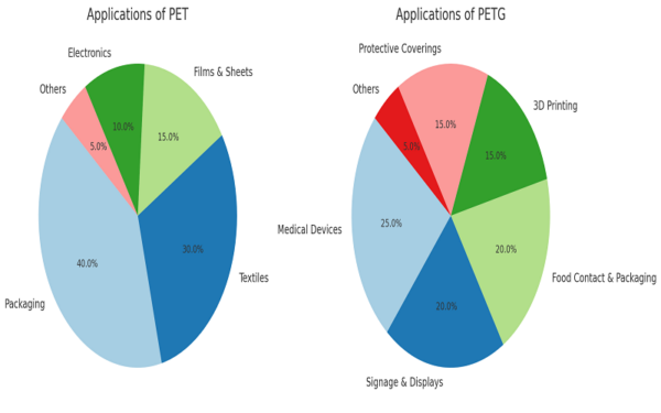 PET vs PETG:What's The Difference? - FOW Mould