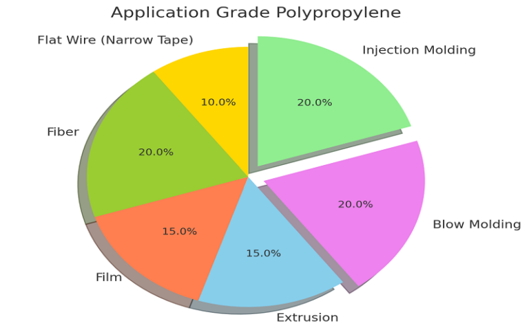 Exploring The Different Types Of Polypropylene - FOW Mould
