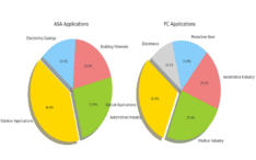 ASA vs PC:Comparison Guide（2024） - FOW Mould