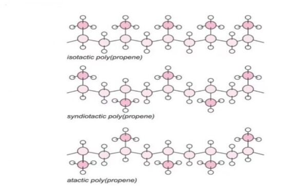 Exploring The Different Types Of Polypropylene - FOW Mould