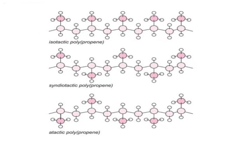 Exploring The Different Types Of Polypropylene - FOW Mould