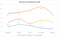 The Different Types Of ABS Plastic - FOW Mould