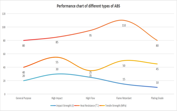 The Different Types Of ABS Plastic - FOW Mould