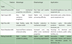 The Different Types Of ABS Plastic - FOW Mould