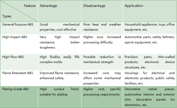 The Different Types Of ABS Plastic - FOW Mould
