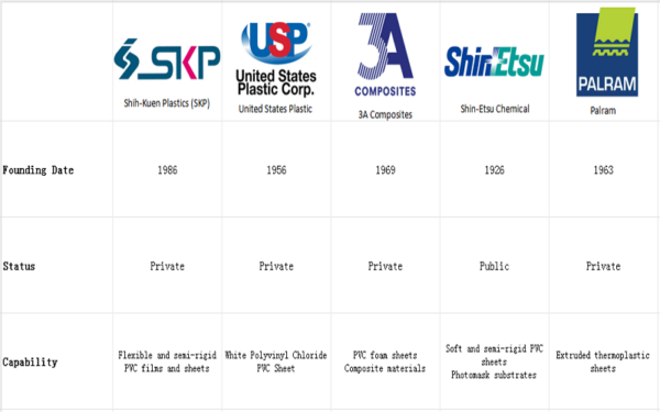 Top 10 PVC Sheet Manufacturers In 2025 - FOW Mould