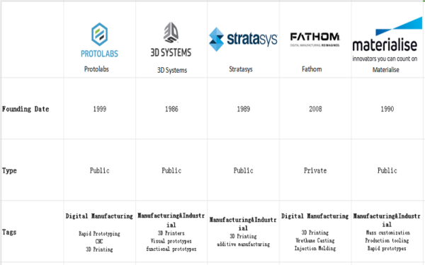 Top 10 Prototype Manufacturing Companies - FOW Mould