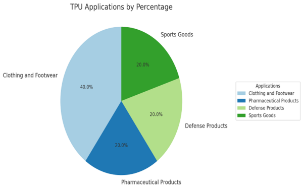 PLA vs TPU:Comparison Guide(2024) - FOW Mould