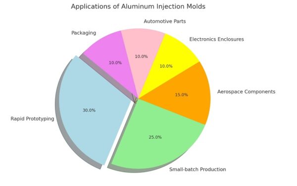 Aluminum Injection Mold Explained - FOW Mould