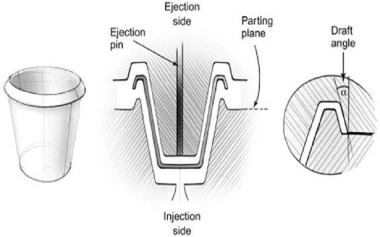 Draft Angle For Injection Molding Explained - FOW Mould