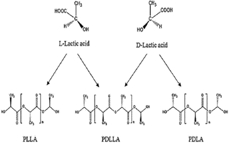 What Is PLA? - FOW Mould
