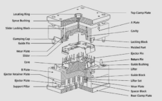 Essential Guide to Injection Molding Tools - FOW Mould