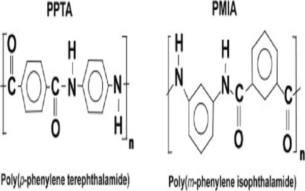Learn About PA Plastic Material - FOW Mould