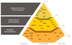 Thermoplastics Injection Molding: A Comprehensive Guide - FOW Mould