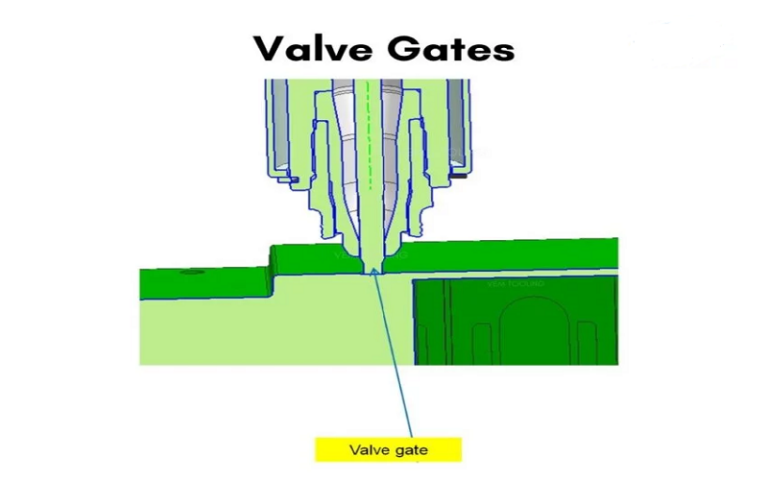 Gating Injection Molding Basic - FOW Mould